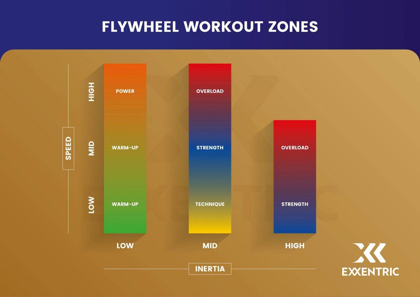 Inertia in Flywheel Training | Exxentric | Flywheel Training